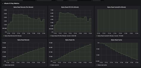 Alluxio Monitor Bug · Issue 16099 · Alluxioalluxio · Github