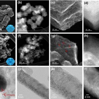 A F ADF STEM Images Of Fe N C Ar A C And Fe N C FG D F G I Fe Download Scientific