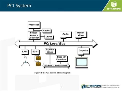 linux pci device driver