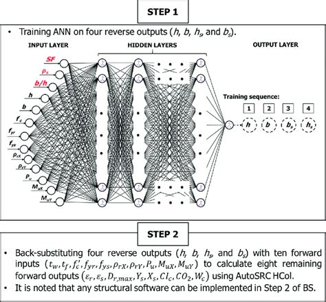 Algorithm Of Bs Method Download Scientific Diagram