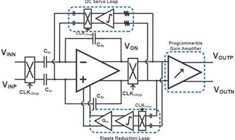 Proposed Multi Biosignal Sensing Roic Implementation Of Multi