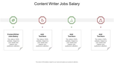 Content Writer Jobs Salary In Powerpoint And Google Slides Cpb PPT