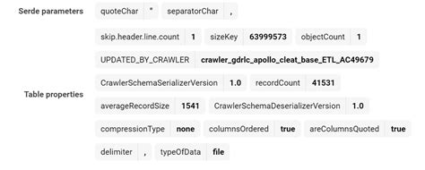 Amazon S3 HIVE BAD DATA Error Parsing Field Value For Field 12