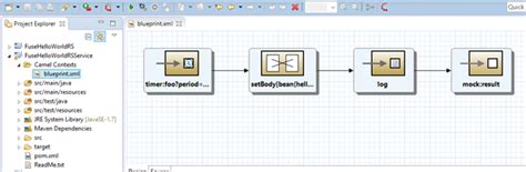Integration Solutions Developing Hello World Restful Service With Fuse