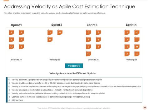 Software Costs Estimation In Agile Project Management IT Powerpoint Presentation Slides