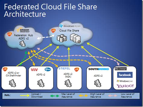 How Cloud Computing Works In Real World