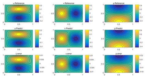 entropy free full text dynamic weight strategy of physics informed