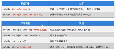 三个string可变字符串对象 Qdy