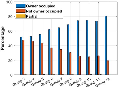 Figure 9 From Data Driven Classification For Residential Coincident
