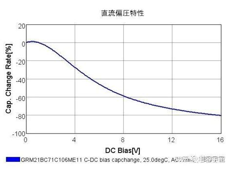 MLCC的直流偏压特性不可忽视 知乎