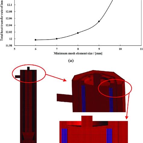 Computational Grids Used For Simulation Download Scientific Diagram