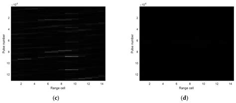 Sea Clutter Suppression Based On Chaotic Prediction Model By Combining