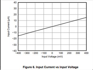 AMC Reducing The Gain Error In Voltage Measurement Using AMC Amplifiers Forum