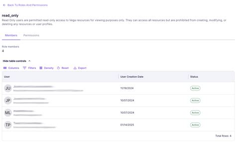 Roles And Permissions Vega Platform Documentation
