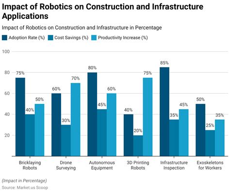 Robot Statistics And Facts 2025