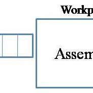 Structure Of The Queuing System Download Scientific Diagram