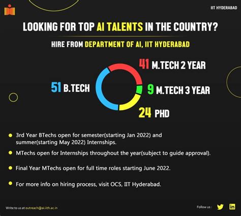 department of ai iit hyderabad on linkedin ai iith iithyderabad