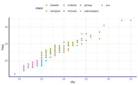 R Ggplot2官方文档简明指南 Haozhong03 Blog