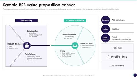 Mit Dem Value Proposition Canvas Zum Optimalen B2b Content