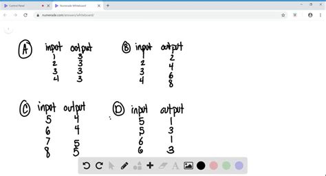 ⏩solved which table does not represent a function a … numerade
