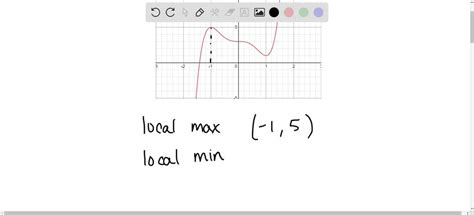⏩solvedlocal Extrema Graph The Polynomial In The Given Viewing Numerade