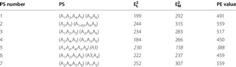 Partitioning Schemes 6 And 9 Download Scientific Diagram
