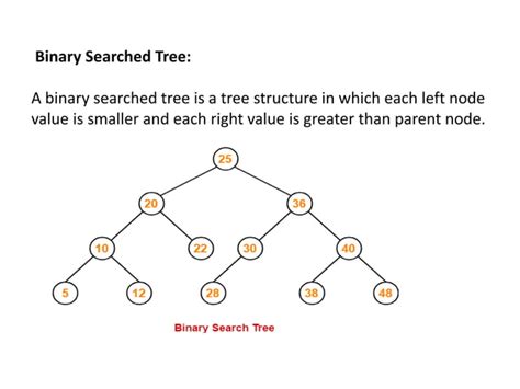 Data Structure Class 12 Pptx