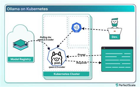 Matthew Parker On Linkedin Gpu Llm Ai Devops Genai Kubernetes