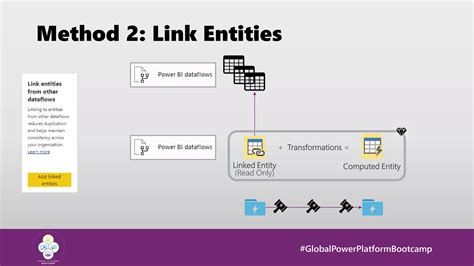 GPPB Milan Power BI Dataflows Deep Dive PDF GPPB Milan Power BI Dataflows Deep Dive PDF