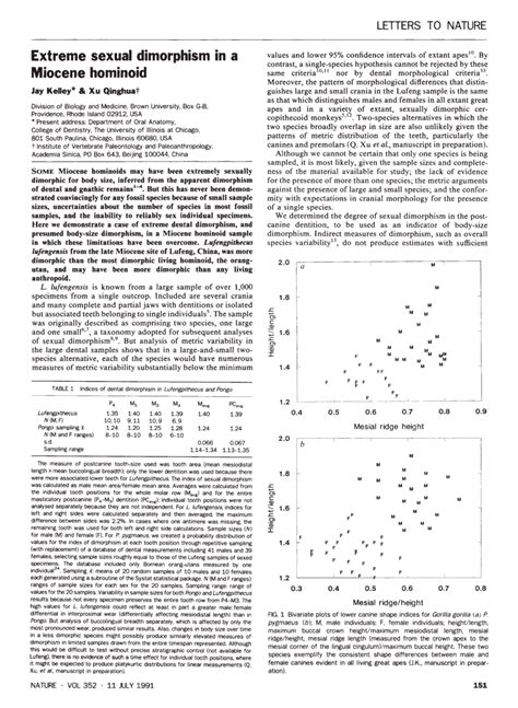 Pdf Extreme Sexual Dimorphism In A Miocene Hominoid