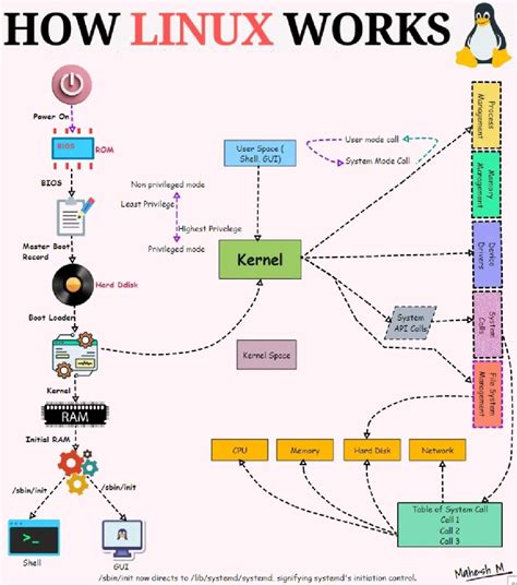 Pin By Alejandro Molina On Programación In 2025 Basic Computer Programming Learn Computer