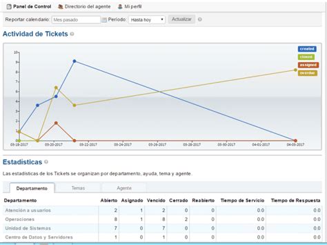 Sistema De Mesa De Ayuda