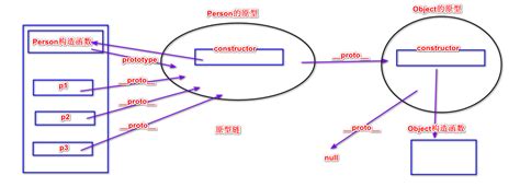 javascript原型和原型链？有什么特点？ chccee 博客园