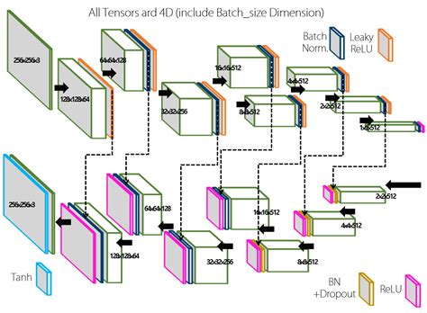 Github Yangjumi Image Creation Project Using Gan Model And Cnn Model Gan Model Pix Pix Cnn