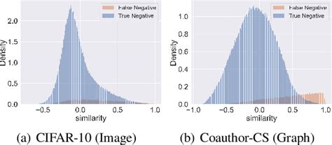 Figure From ProGCL Rethinking Hard Negative Mining In Graph Contrastive Learning Semantic