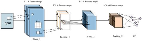 Entropy Free Full Text Gis Partial Discharge Pattern Recognition Based On A Novel