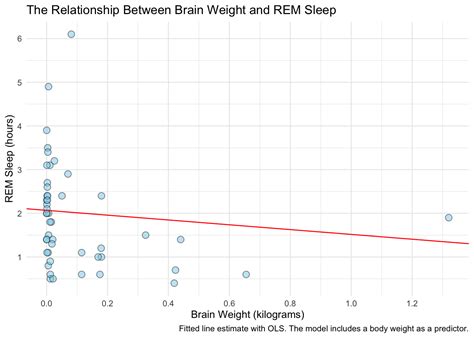 Visualizing Data And Statistical Models In R With Ggplot2 Nick Jenkins