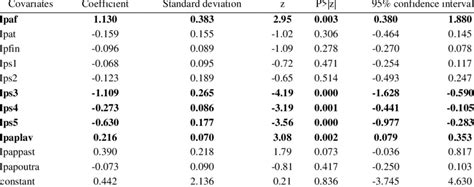 Fractional Regression Fit Bold Font Refers To The Statistically Download Scientific Diagram