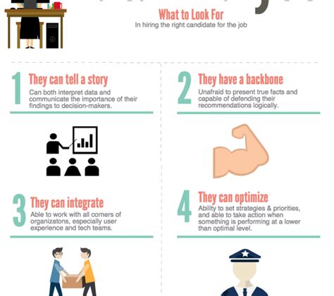 4 Secrets To Hiring A Data Analyst Foxmetrics