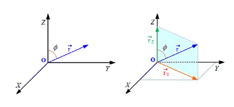 17 Vector In 3 Space Download Scientific Diagram