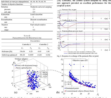Figure 4 From A New Approach To Design Multi Loop Control Systems With Multiple Controllers