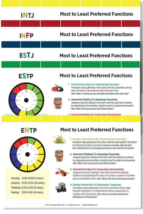 The Z Problem Solving Model Clock Cards PDF Format The People Skills Group