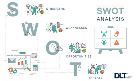 The Importance Of Swot Analysis Nasscom The Official Community Of