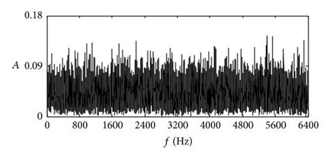 Simulation Signal A The Original Waveform B The Frequency