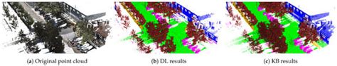 object semantic segmentation in point clouds—comparison of a deep