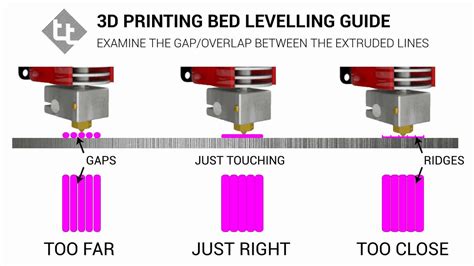 Teaching Tech 3d Printer Calibration Artofit