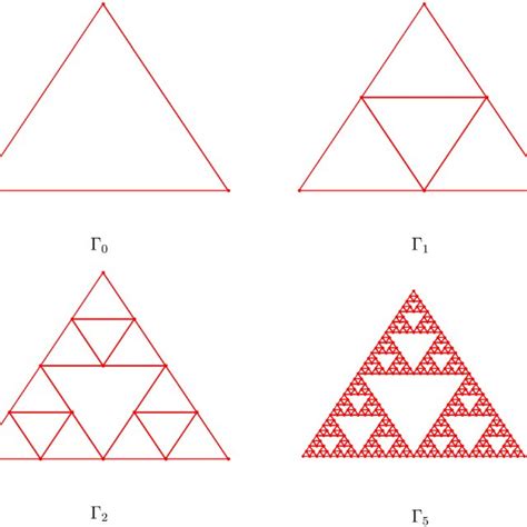 2 Illustration Of Bernstein Polynomial Approximation Of φ Of Degree 3