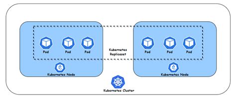 Decoding Lambda Handler Architecture How Aws Lambda Functions Work By Vignesh Dayalan Medium