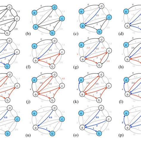 An Example Demonstrating How Algorithm 1 Works Download High