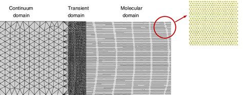 Modeling A Nano Scale Plate With The Coupling Atomisticcontinuum Model Download Scientific